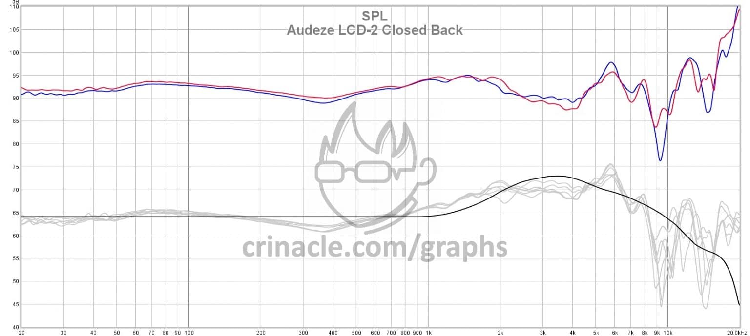 Audeze Lcd 2 Closed Back In Ear Fidelity